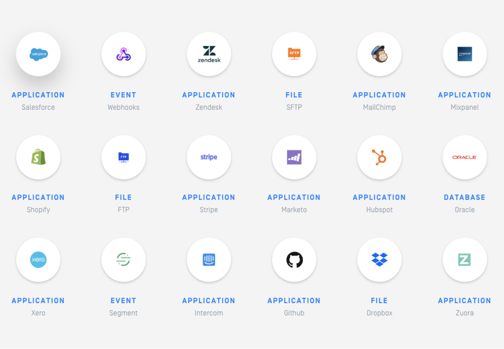 Maintain a Data Lake