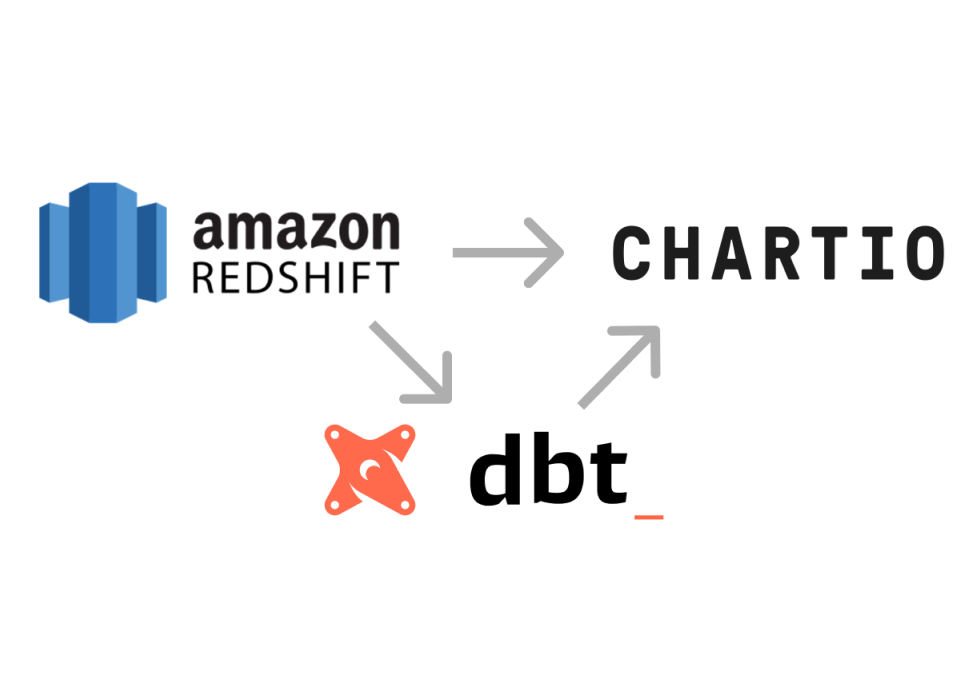 Use ELT for Data Lakes