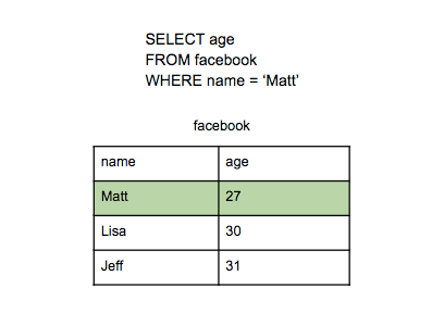 Debugging SQL: Syntax Errors animated with Gifs
