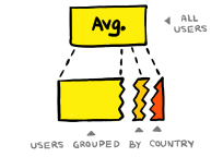 The Problem with Overall Statistics