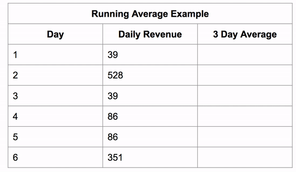 How Window Functions work in SQL with animated Gifs How Window Functions work in SQL with animated Gifs