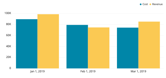 Best Visualizations for Metrics